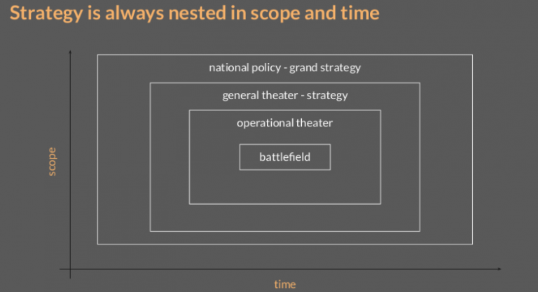 Part 2: Strategy, Grand Strategy, and Values - Human Venture Institute